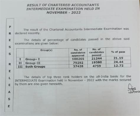 Ca Inter Pass Percentage For May 2023 And Last 10 Years Vsi Jaipur