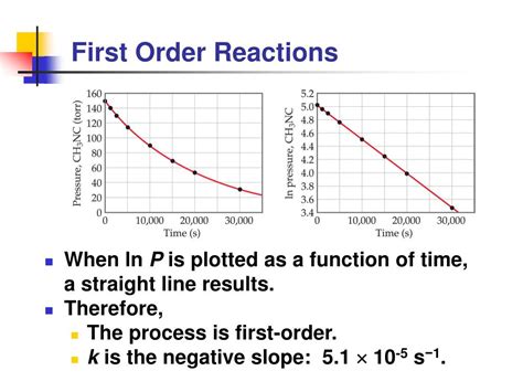 Ppt Rate Laws Powerpoint Presentation Free Download Id4206487