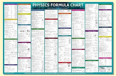 Physics Concept And Formulas Wall Chart For Various Exams Neet Jee Upsc