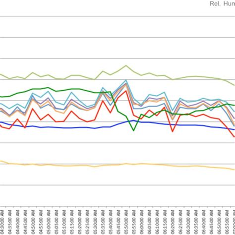 Experiment 1 Temperature Difference Between Air Temperature And