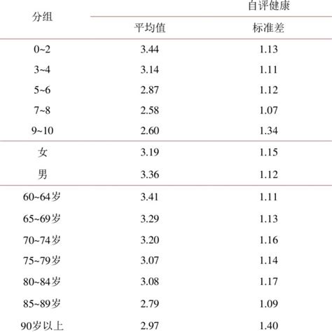 Results Of Relevant Descriptive Statistical Analysis Of Variable
