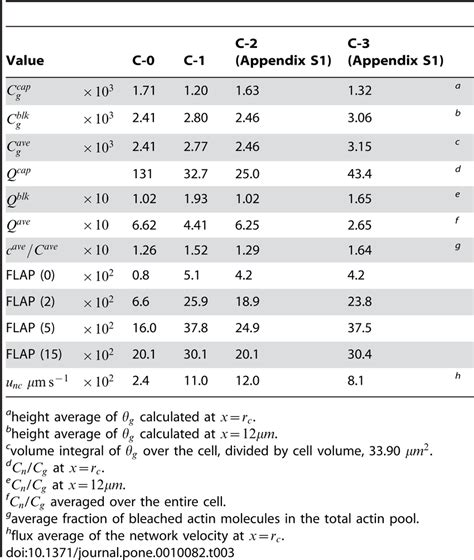 Comparison Of Cases Download Table