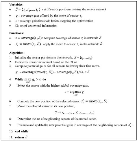 the pseudo code of the proposed local context aware optimization