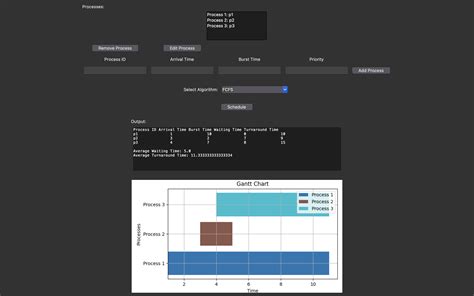 Github Ankushsinghgandhi Realtime Process Scheduler The Process