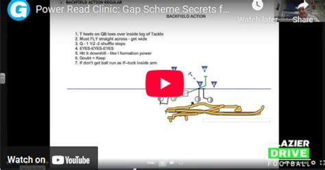 Power Read Clinic Gap Scheme Secrets From State Champion Coach