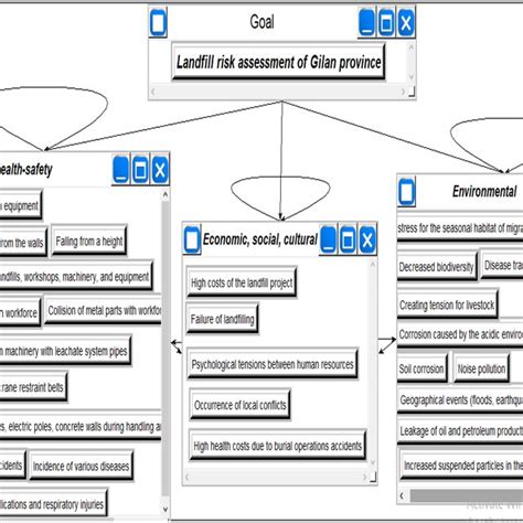 Construction Of A Model Related To Effective Indicators In Assessing
