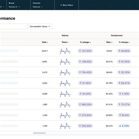 The Chatbot Performance Metrics Every Team Should Be Measuring Calabrio