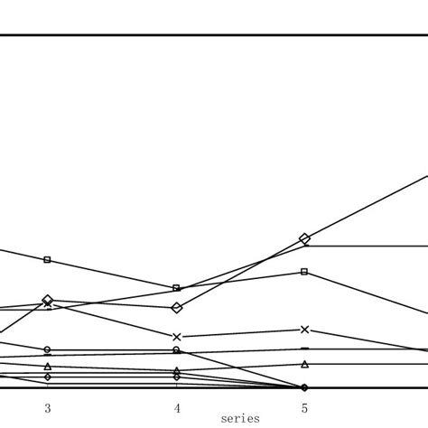 The Map Of Regional Nodal Pressure Download Scientific Diagram