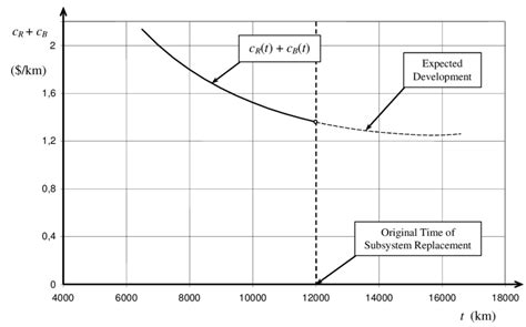 Graphical Model Of Optimization Download Scientific Diagram
