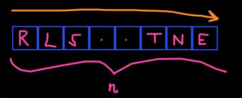 Learn Your Coding Fundamentals The Main Differences Between Sets And Arrays