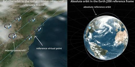 Iac2022 Space Research Iac22 Paris Iafastro Erc Esa Iseb