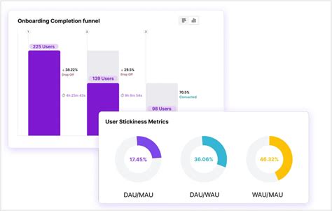 Post Launch Analysis What To Do After Youve Launched