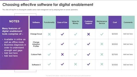 Modern Digital Enablement Checklist Choosing Effective Software For Digital Enablement Ppt Template