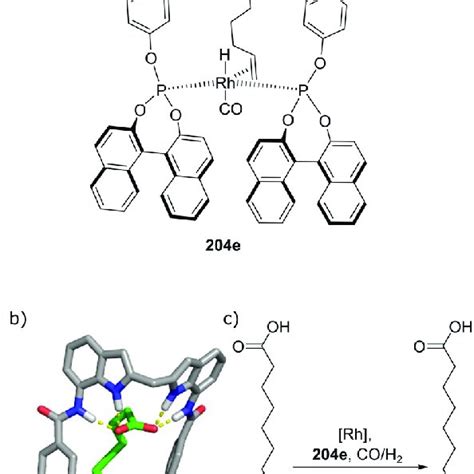 A Extended Dimphos Ligand 204e For Substrate Preorganization By
