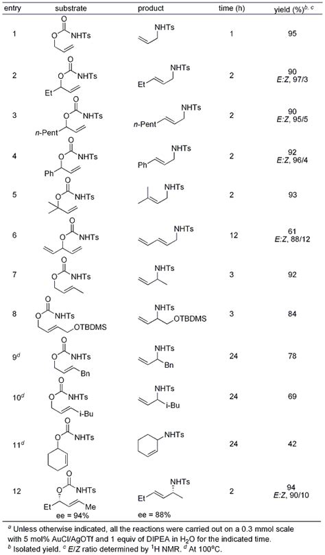 Organic Syntheses Procedure