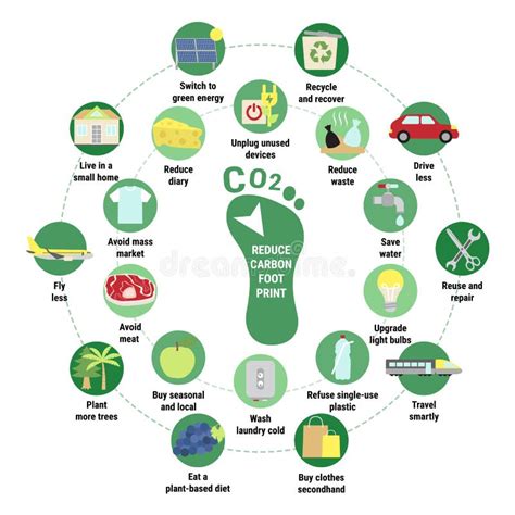Carbon Footprint Circle Infographic Tips For Reducing Your Personal Carbon Footprint How To