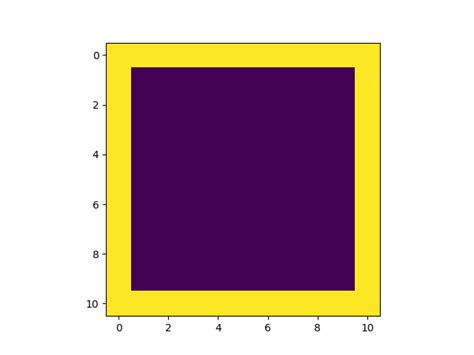 Electrostatics How Do I Determine The Accuracy Of This Two