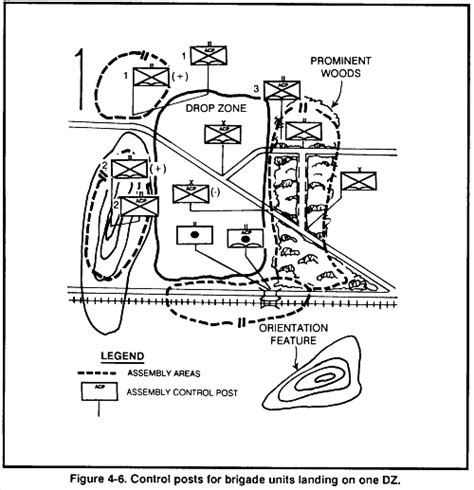 Fm 90 26 Chptr 4 Landing Plan