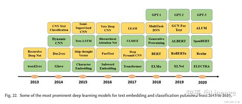 【nlp文本分类算法集锦】零基础入门经典文本分类项目实战（附代码数据集） 知乎