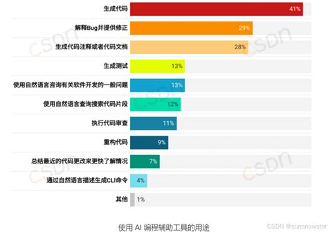 2024中国开发者调查报告2024中国开发者调查报告 下载 Csdn博客