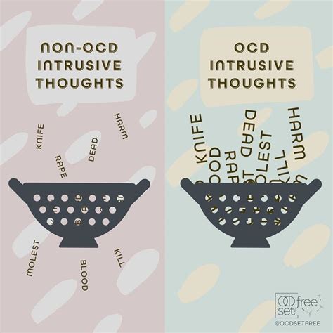 Ocd Set Free On Instagram “everyone Has Intrusive Thoughts The
