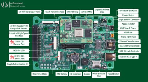 Reterminalでai Cameraを動かす Seeed Kk エンジニアブログ