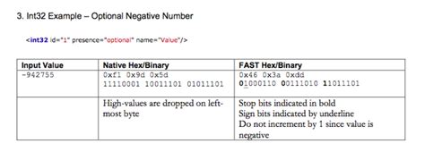 Bit Manipulation How To Fill High End Bits In A Java Byte With 1