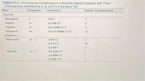 Solved Chapter 17 Chapter 171 23 26 32 Question 1 Based
