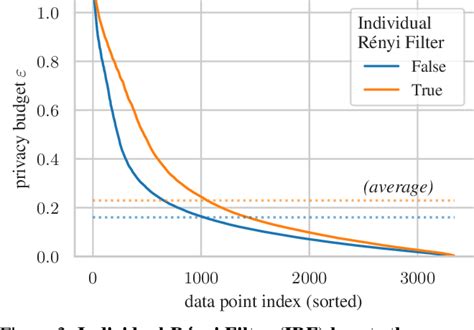 S Gbdt Frugal Differentially Private Gradient Boosting Decision Trees Paper And Code