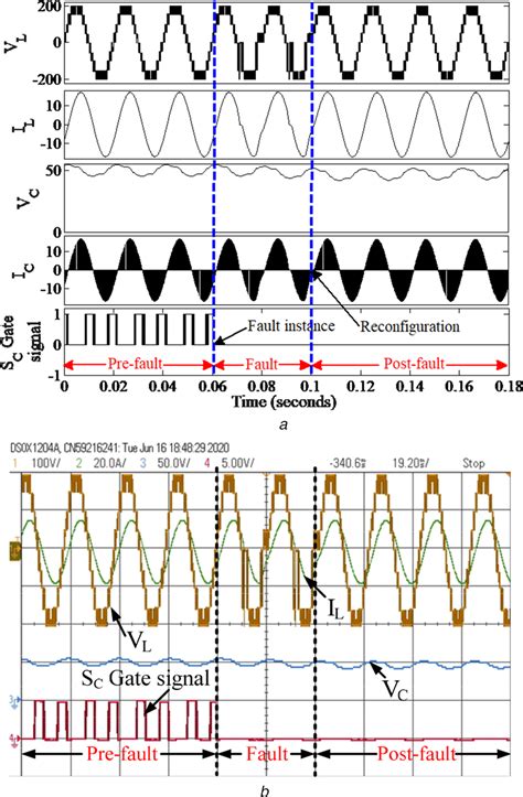 Load Current Il Load Voltage Vl Capacitor Current Ic And Download Scientific Diagram