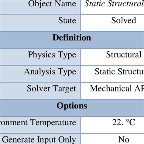 Settings Object Name Analysis Settings Download Scientific Diagram