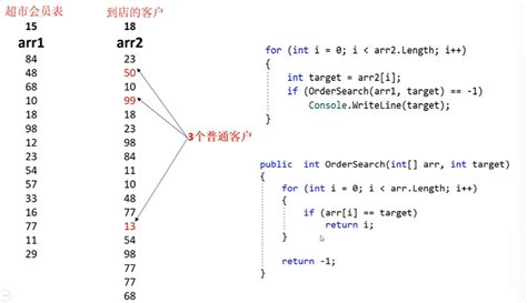 《c数据结构与算法》—二分查找法和顺序查找 Csdn博客