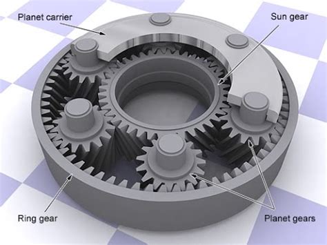 A Guide To Planetary Gearbox And How Does It Works Qtwwm