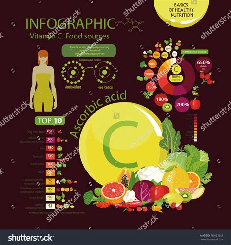Ascorbic Acid In Food