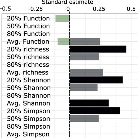 Ingo Grass Professor Full Phd University Of Hohenheim