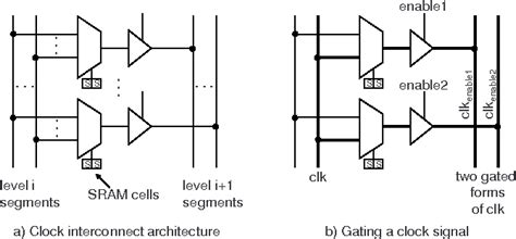 Figure 1 From Clock Gating Architectures For Fpga Power Reduction Semantic Scholar