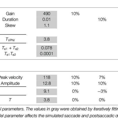 Model Parameter Analysis Download Table