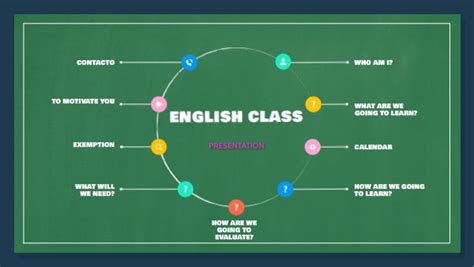 English Class Presentation Genially