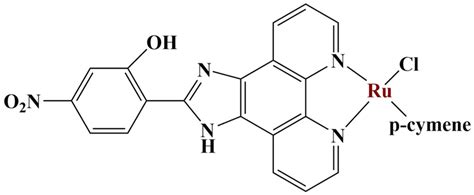 The Most Active Complex Presented In 62 Download Scientific Diagram