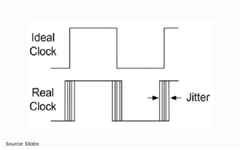 understanding clock jitter in electronics genetron