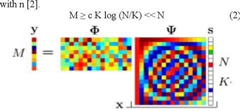 Figure 1 From Target Doppler Analysis Using Compressive Sensing