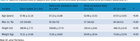 Table 3 From Diagnostic Validation Of Smart Wearable Device Embedded With Single Lead