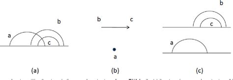 Figure 1 From A Machine Learning Approach For Accurate Annotation Of