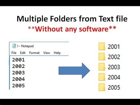 Create folders and files from txt batch script 哇哇3C日誌