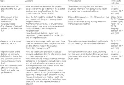 Framework Process Evaluation Download Table