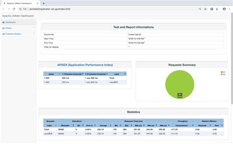 压力测试工具apache Jmeter：3压力测试报告的生成方法压力生成工具 Csdn博客
