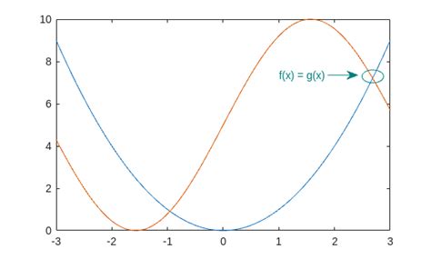 Annotatingplotsexample03png