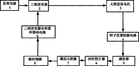 position sensorless control device for wide speed regulating range
