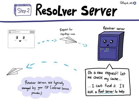 Rapidapi On Twitter 5 9 Orckozy6yq Twitter