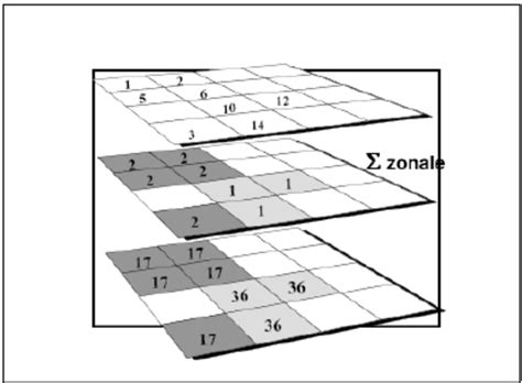 The Sum Zonal Operation Between Two Rasters Having The Same Size And Download Scientific